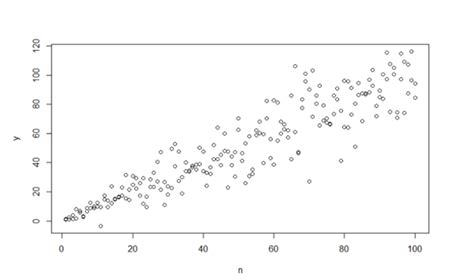 Solved This Is A Violation Of Which Of The Following Linear