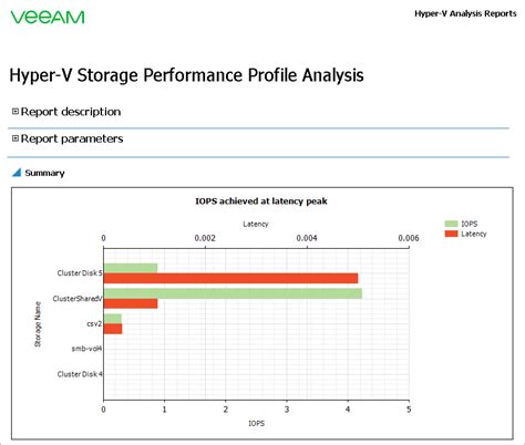 Report Output Veeam Mp For Hyper V Guide