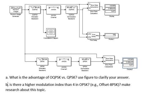 Solved A What Is The Advantage Of Oqpsk Vs Qpsk Use
