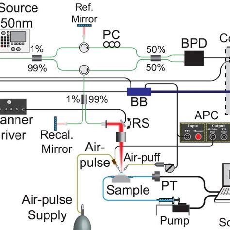 Schematic Of The Experimental Setup ADC Analog To Digital Converter Download Scientific