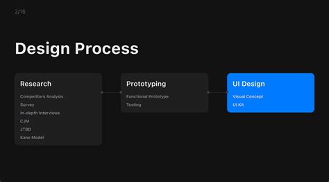 Learning App LearnHub Behance