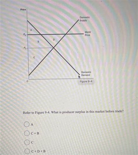 Solved Refer To Figure 9 4 What Is Producer Surplus In This