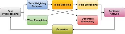 The Proposed Architecture Diagram Download Scientific Diagram