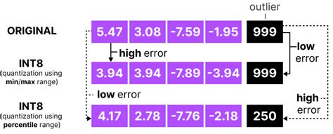 Llms之quantization：llm中量化技术的可视化指南之量化技术的简介、常用数据类型、校准权重和激活值的量化方法 Ptq Qat ，1 Bit 的llm的时代以及bitnet 1