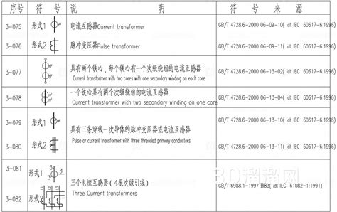 标准电气符号cad图库cad图纸下载 文件大小：559 7kb Cad版本：cad2007及以上 3d溜溜网