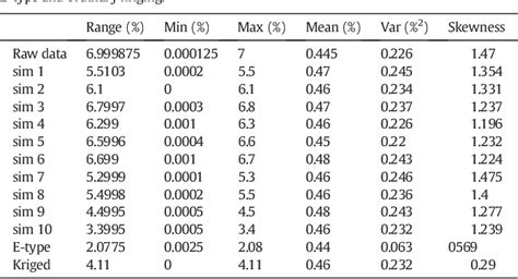 Table 1 From Delineation Of Alteration Zones Based On Sequential