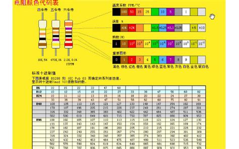 电阻识别图 电阻识别 电阻图片 大山谷图库