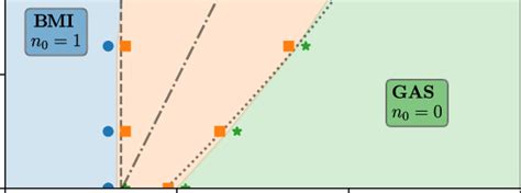 Phase Diagram For Dipolar Bosons In A One Dimensional Optical Lattice Download Scientific