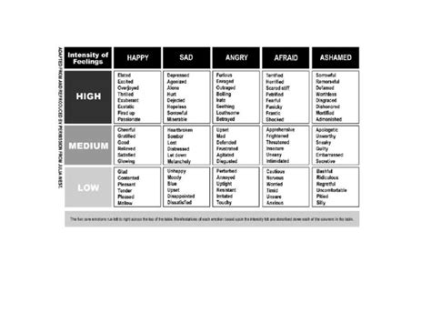 feelings intensity chart pdf