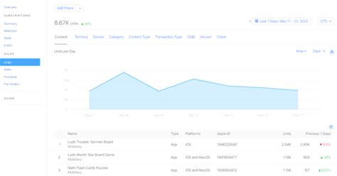 The Ultimate Guide To App Store Connect For App Marketers
