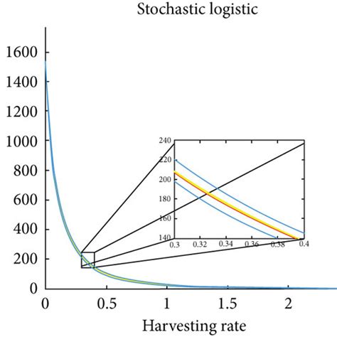 The Recovery Potential Is Calculated By Using The Algorithm Described