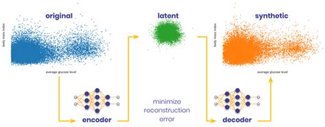 Synthetic Data Acumen Research Labs