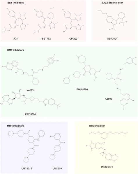 Jose L Medina Franco On Linkedin Chapter Three Proteinprotein Interaction Modulators For