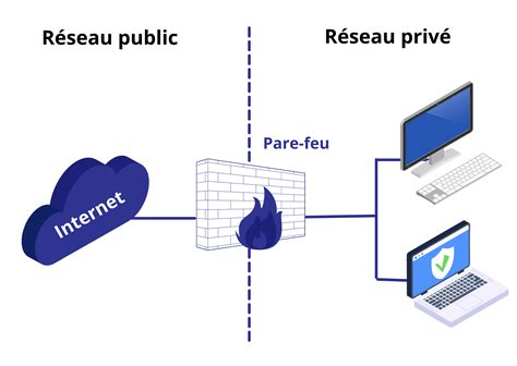 Solutions Pare Feu Et Vpn Pour Les Entreprises Ba Info