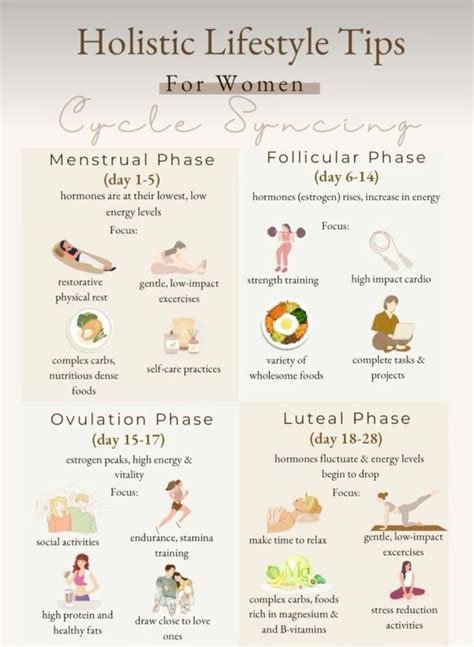 Cycle Syncing Holistic Diet Hormone Nutrition Health And Wellbeing