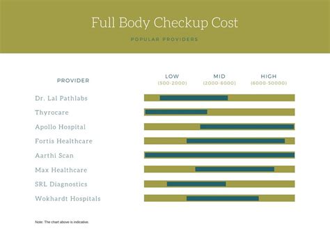 Full Body Checkup Tests Rs With Vitamins BookmeriLab
