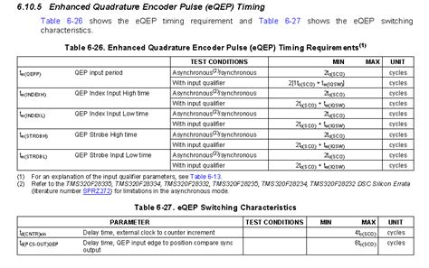 High Speed Measurement Limitation By Eqep C Microcontrollers Forum C