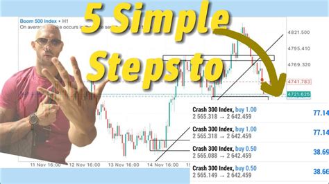 Easiest Boom Crash Trading Strategy Make Money Trading Indices