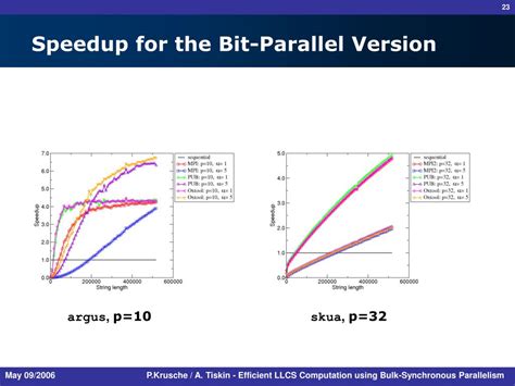 Ppt Efficient Longest Common Subsequence Computation Using Bulk Synchronous Parallelism