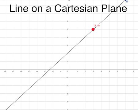 Coplanar Lines in Geometry | Definition, Diagrams & Examples - Lesson ...