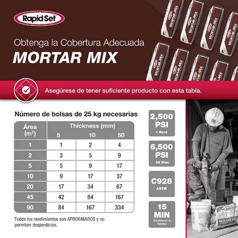 Mortar Mix 25 Kg Mortero De Alta Resistencia De Fraguado Rapido