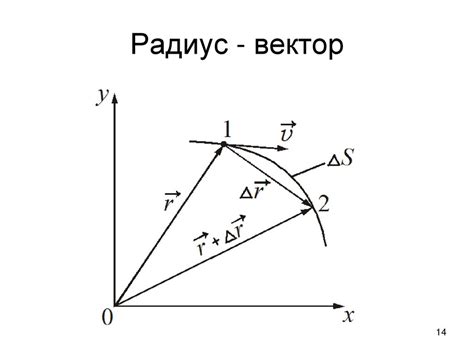 Радиус вектор задает