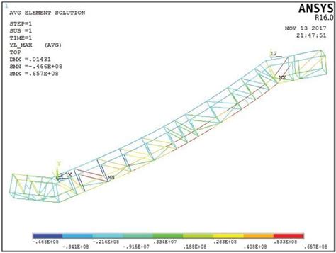 Escalator Steel Framed Structure Stress Nephogram Download Scientific