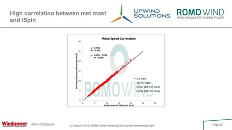 Increase Aep By 2 With Improved Wind Measurement Ppt