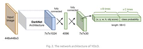 yolov1 core ideas tran van huy computer vision