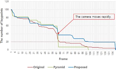 figure 1 from real time visual inertial slam based on adaptive keyframe