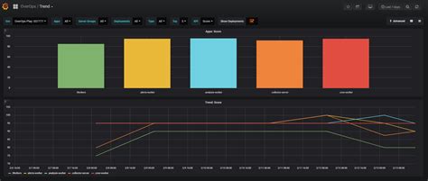 Trend Dashboard
