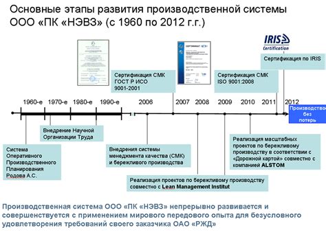 НЭВЗ. Бережливое производство
