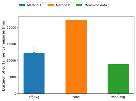 Python AssertionError While Inserting Errorbars Stack Overflow