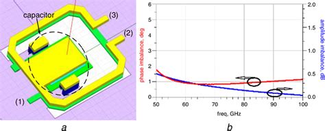 Proposed Transformer Balun A Layout Structure B Simulated Phase And
