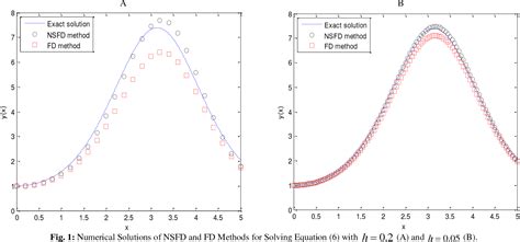 figure 1 from comparison between standard and non standard finite