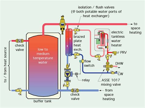 6 HEAT EXCHANGER APPLICATIONS Caleffi Idronics
