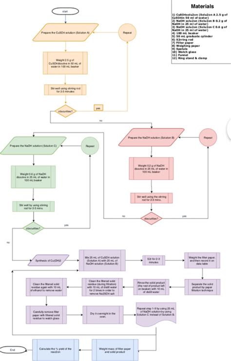 Chemistry Angie Portfolio