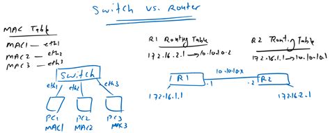Juniper Static Routing Fundamental RAYKA Are You A Network Engineer