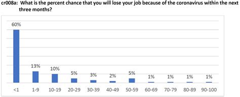 Why You Should Avoid Numeric Response Scales In Surveys — They Seem
