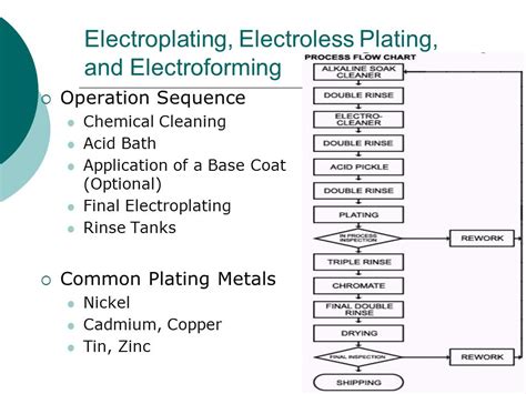 Zinc Nickel Plating Process Flow Chart A Visual Reference Of Charts Chart Master