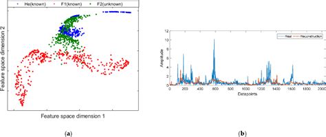 Figure 6 From Deep Compact Clustering Based Anomaly Detection Applied