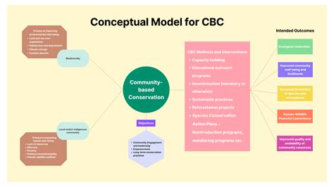What Is Community Based Conservation Think Wildlife Foundation