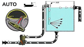 Need Help With A Livewell Control Valve Actuator Bass Cat Boats