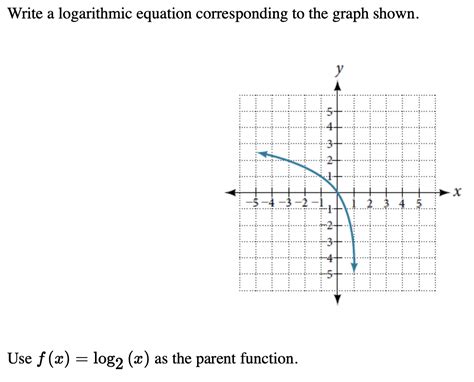 Solved Write A Logarithmic Equation Corresponding To The Chegg Com