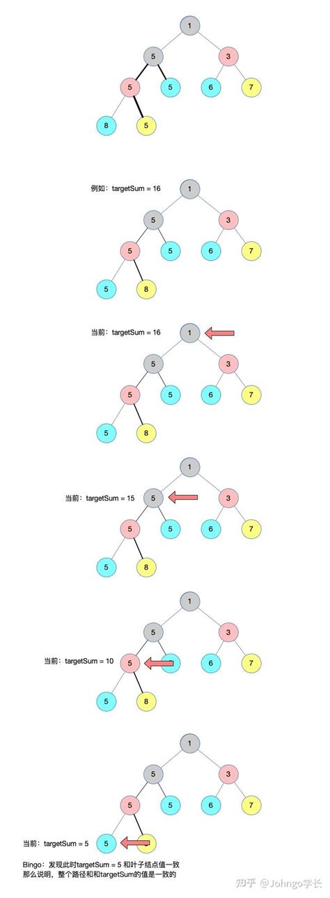 leetcode113 路径总和ii 知乎