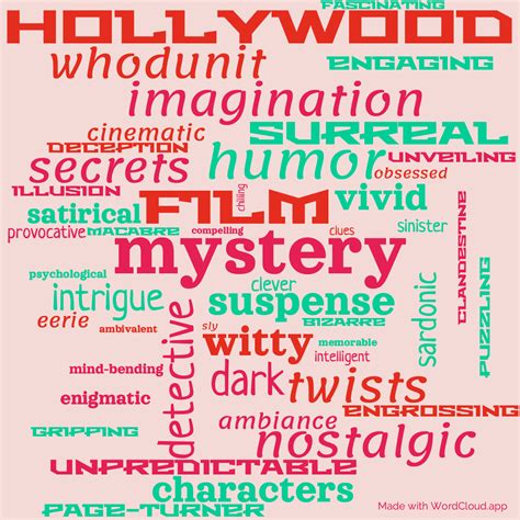 Lets All Kill Constance By Ray Bradbury A Word Cloud Wordcloud App