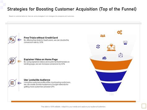 Strategies Boosting Acquisition Guide To Consumer Behavior Analytics