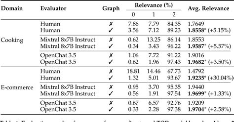 Table 4 From Simulating Task Oriented Dialogues With State Transition