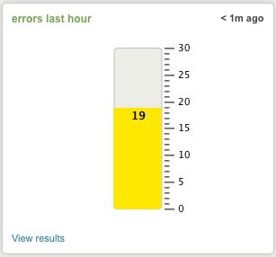 Javascript D Js Filler Gauge Stack Overflow