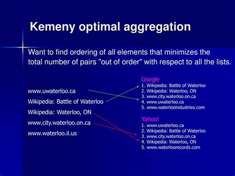 Ppt The Rank Aggregation Problem Powerpoint Presentation Free